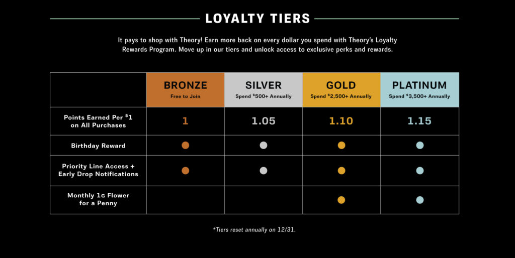 Loyalty Rewards Program | Maine Dispensary | Theory Wellness